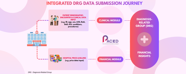 Project – Diagnosis Related Group - ProtectHealth